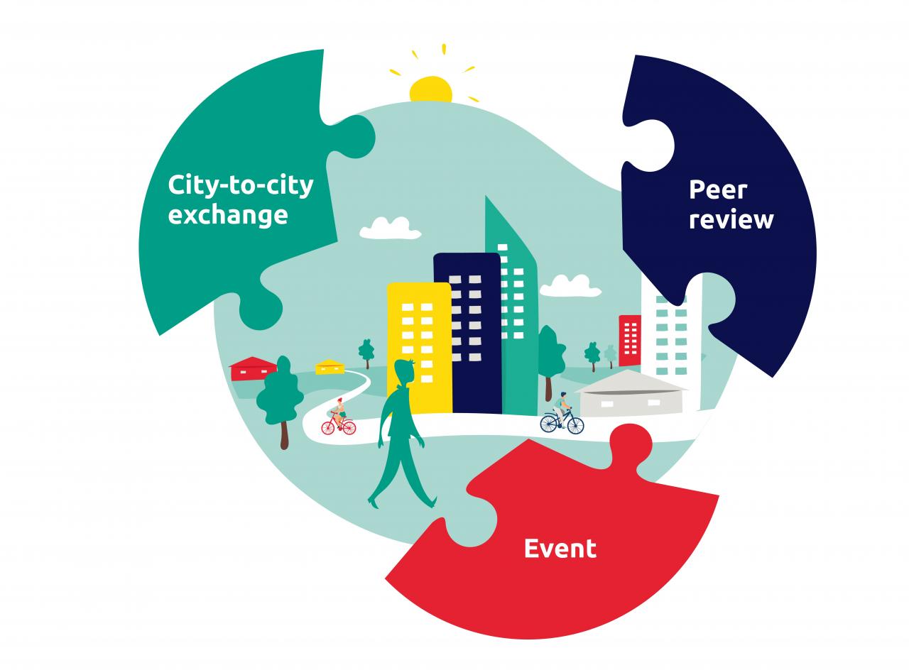 The European Urban Initiave Has New Capacity Building Open Calls